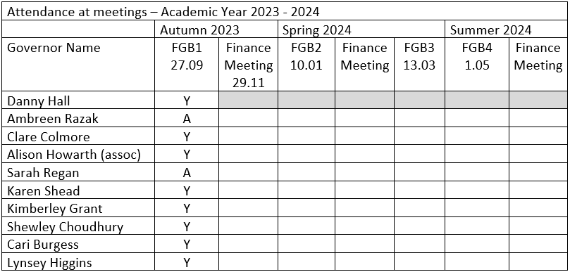 Snape Wood Primary and Nursery School - Governors