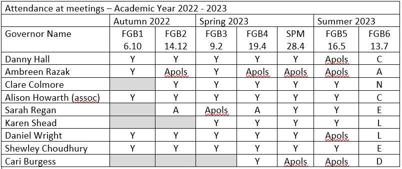 Snape Wood Primary and Nursery School - Governors